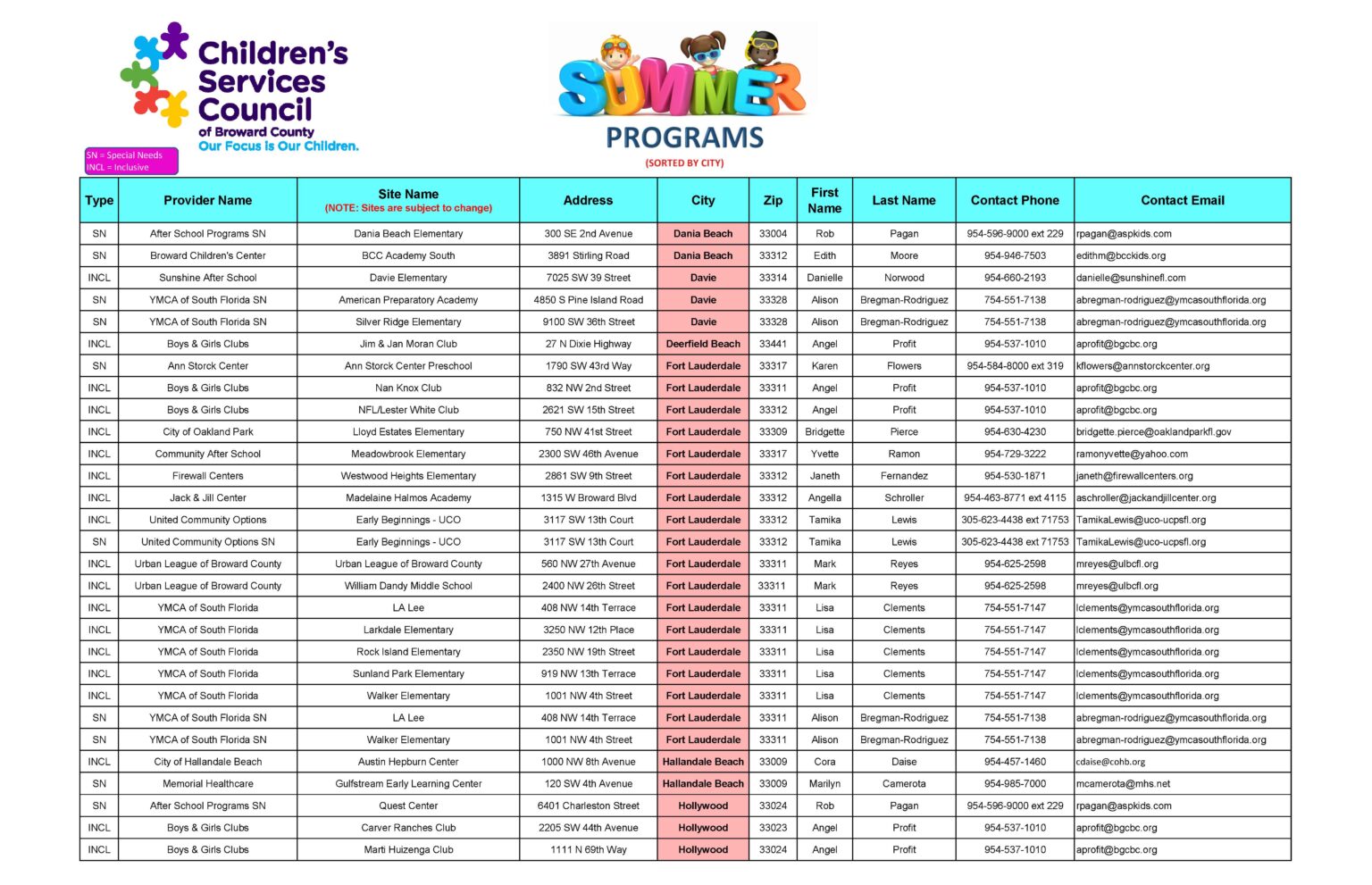 CSC Summer Site Locations – Children's Services Council of Broward County