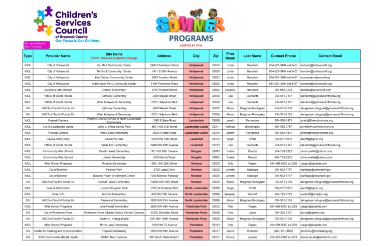 CSC Summer Site Locations – Children's Services Council of Broward County