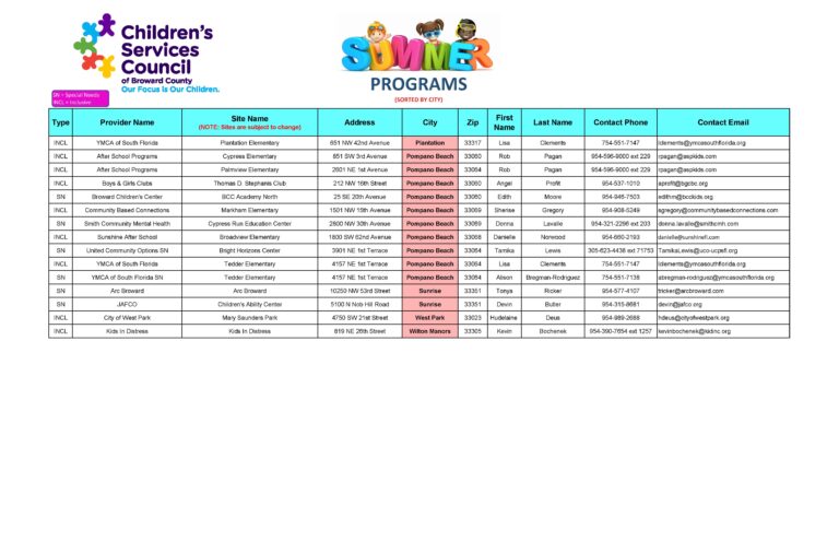CSC Summer Site Locations – Children's Services Council of Broward County